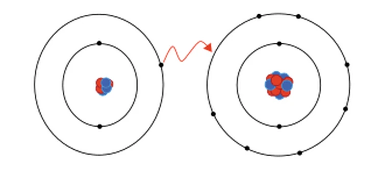 ion | Fandom