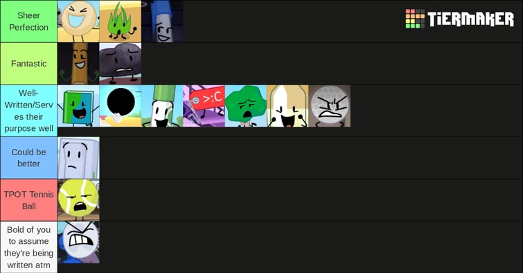 TPOT's Final 15 ranked on their writing as of the Seasonal Shift (from ...