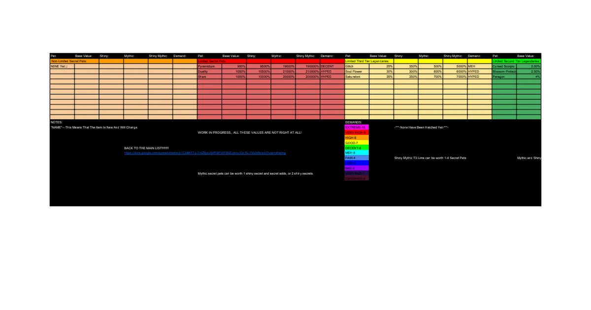 My Mythic Value List | Fandom