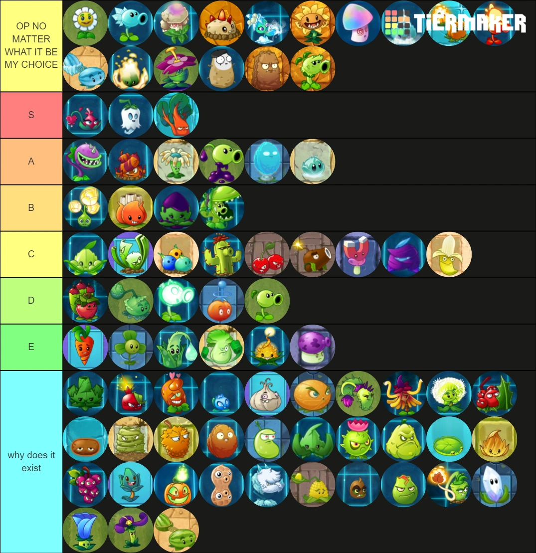 PvZ2 list of tier | Fandom