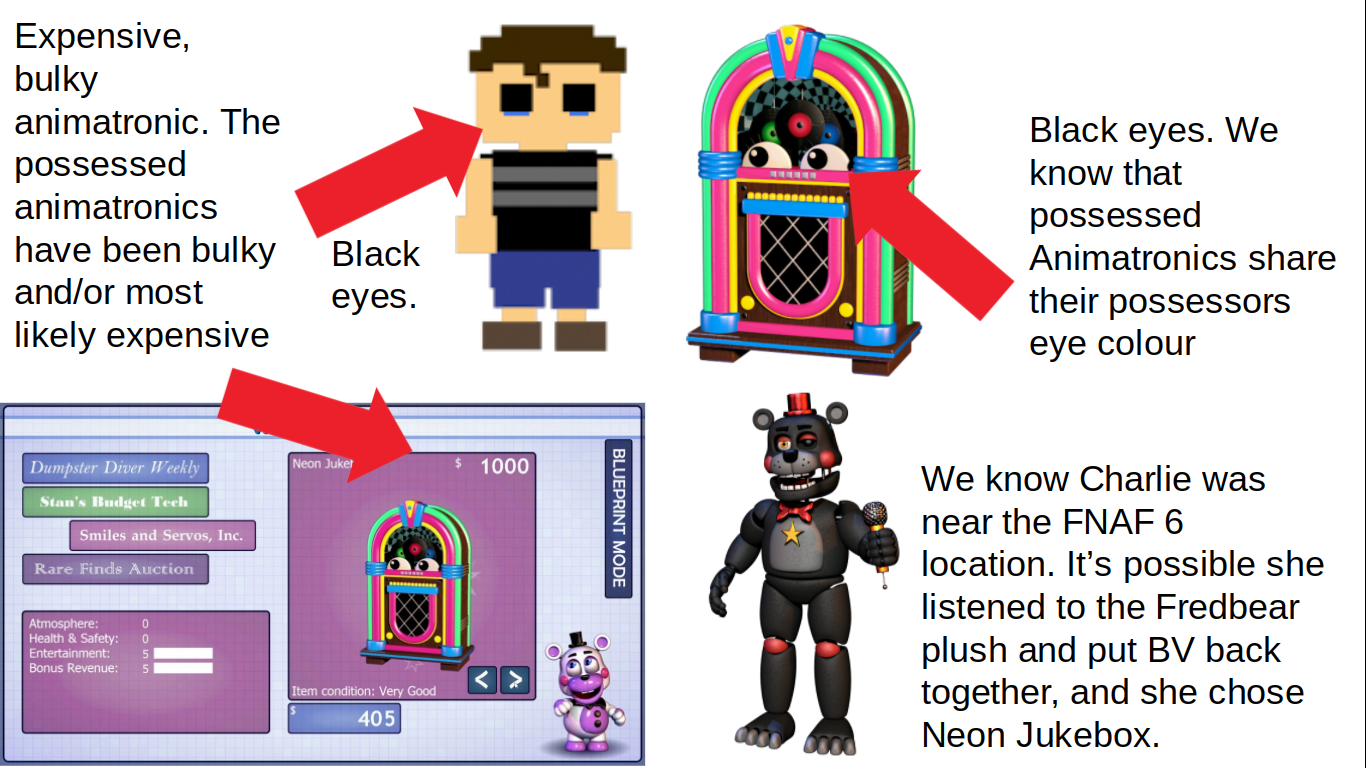 WORST THEORY EVER | Fandom