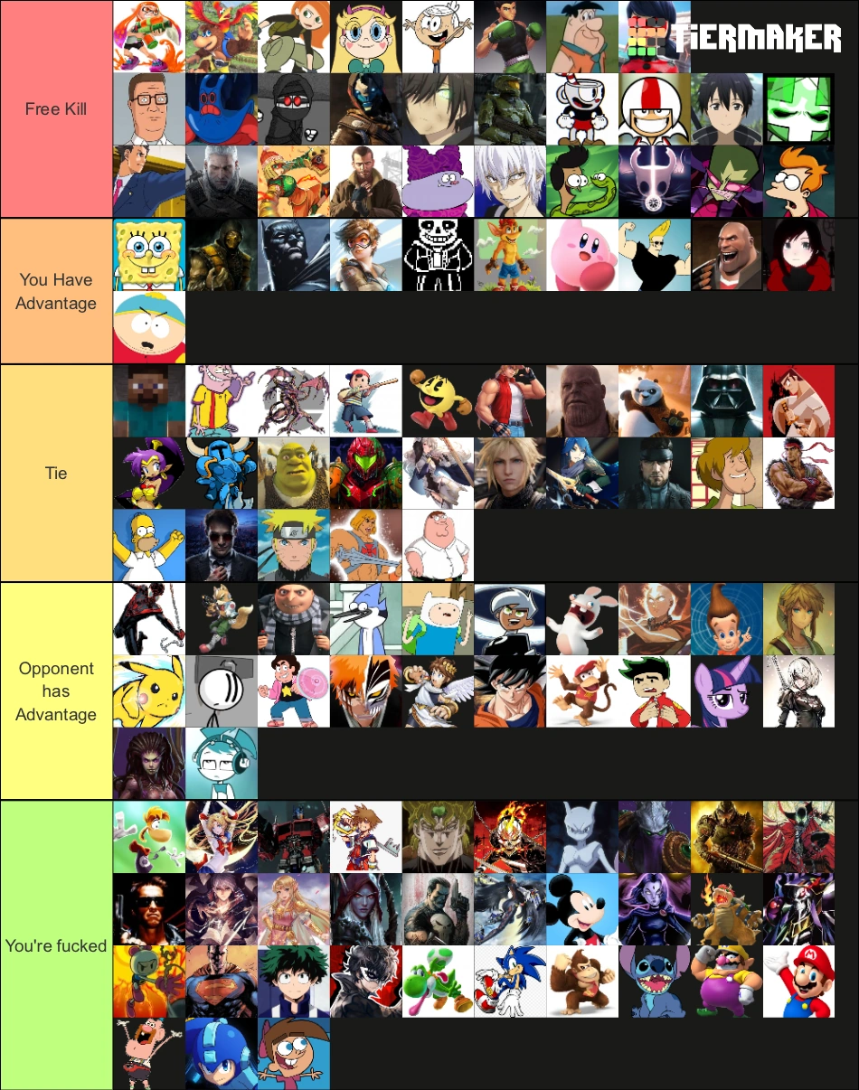 Characters I could beat tier | Fandom