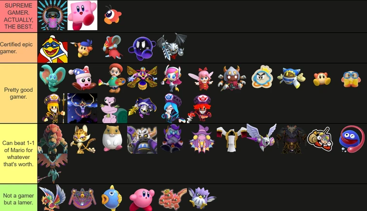 Here's every Kirby tier list I've made. Enjoy. | Fandom