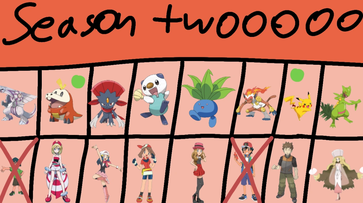 Pokemon Elimination 2: part 3 | Fandom