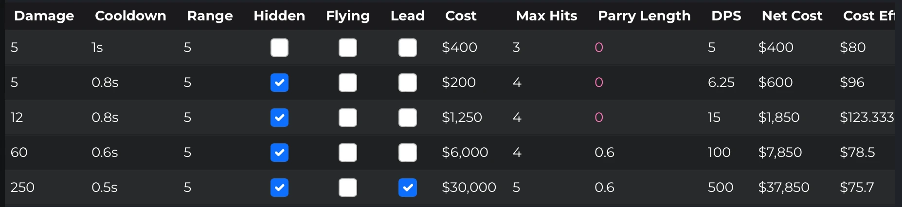 Gladiator rework idea | Fandom