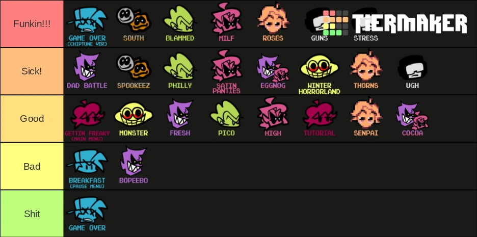 i made 2 tier lists | Fandom