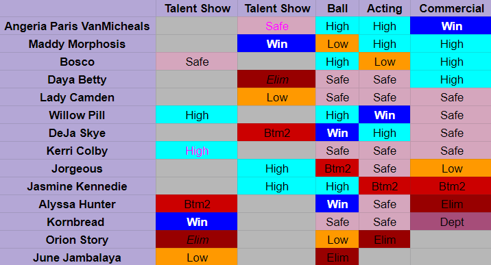 RPDR S14 - My way so far | Fandom