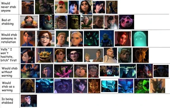 meme cz why not. | Fandom