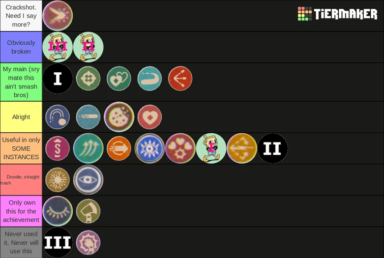 cuphead weapons and charms tierlist (updated cuz i somehow forgot the ...