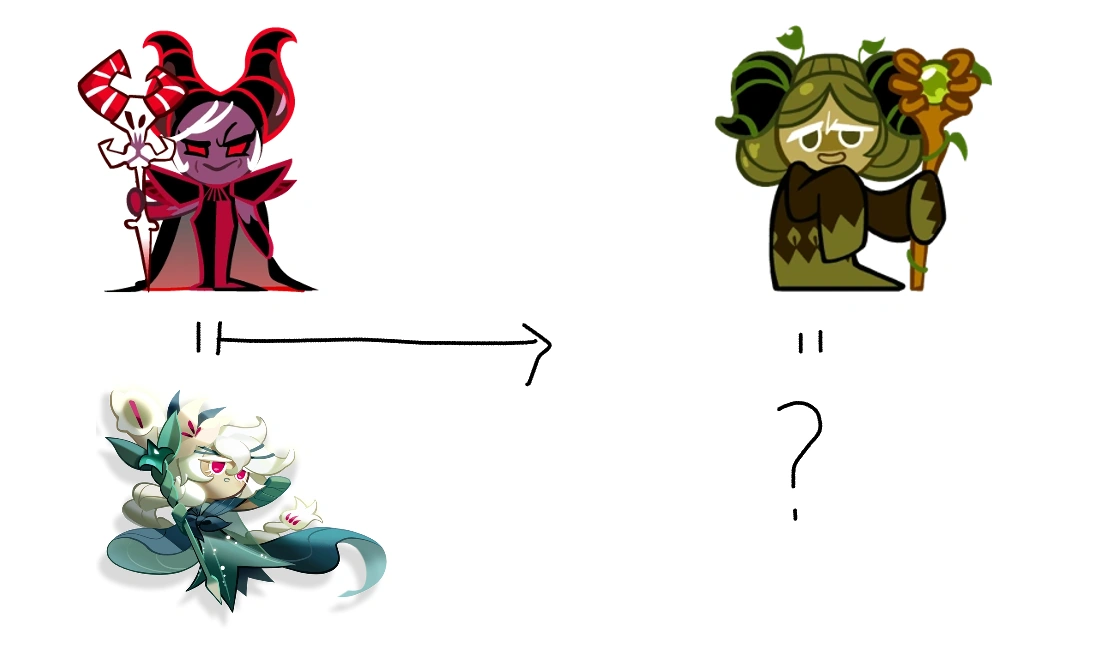 Wait a minute! If White Lily is Dark Enchantress Cookie... | Fandom
