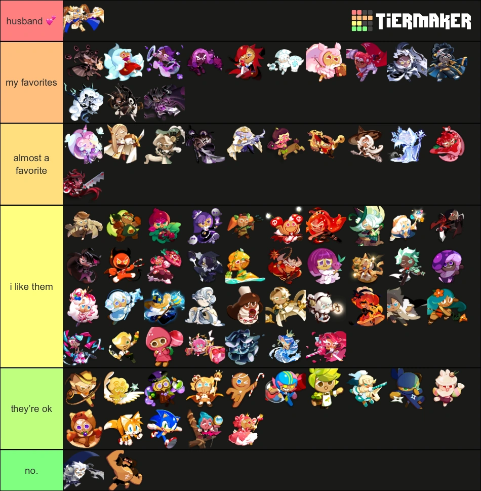 tier list | Fandom