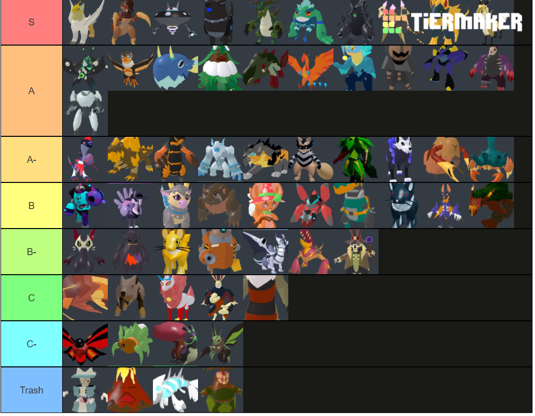 Is this a good tier List for loomian legacy 2021?? | Fandom Is this a good tier List for loomian legacy 2021?? | Fandom