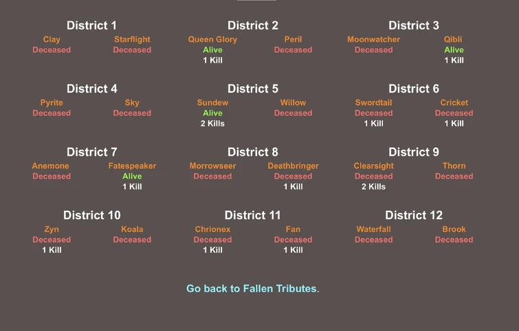 CHRISTMAS HUNGER GAMES BEGIN - DAY 1 | Fandom