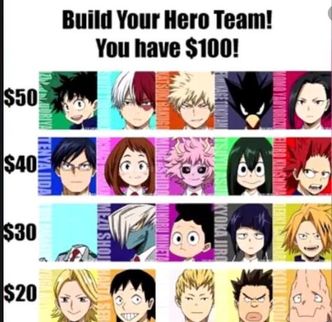 Build your team | Fandom