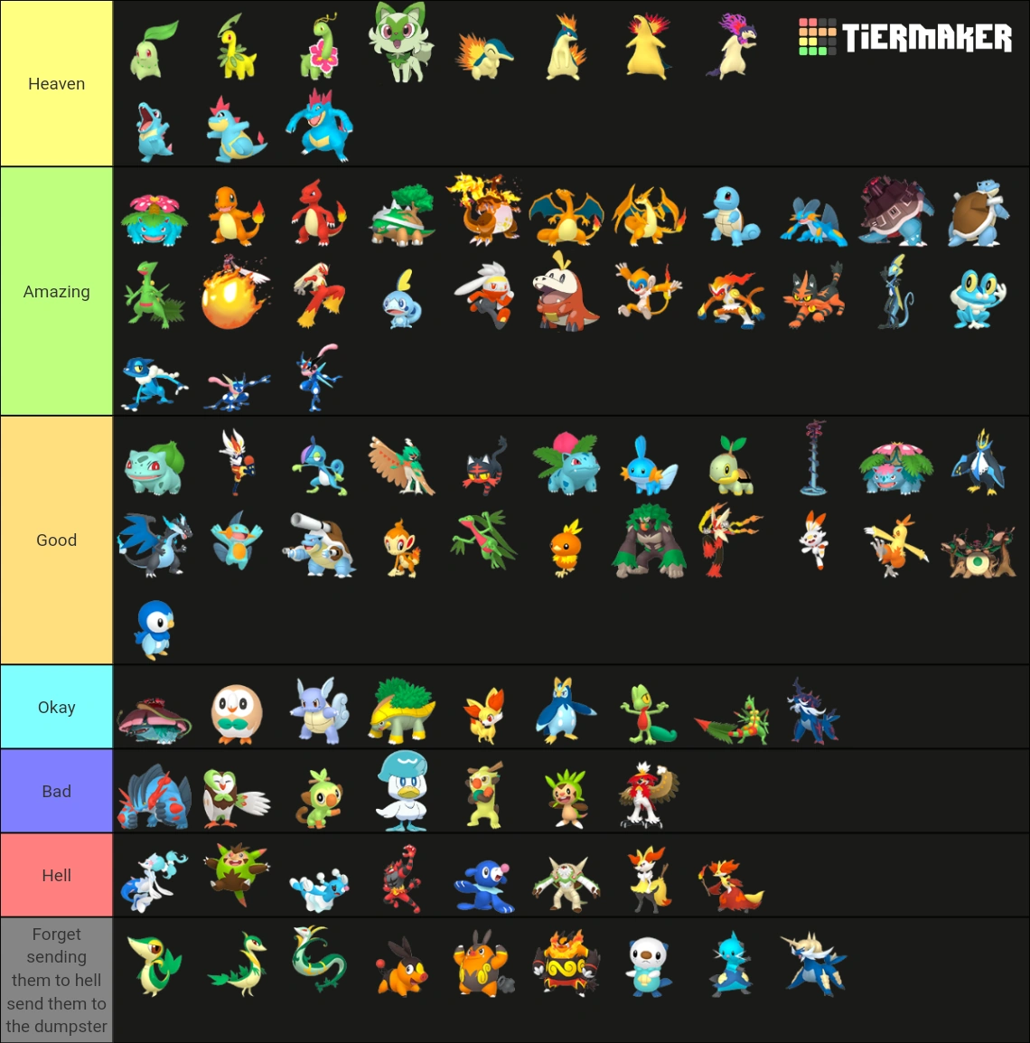 The godly mega, ultimate, holy Pokemon starter tier list | Fandom