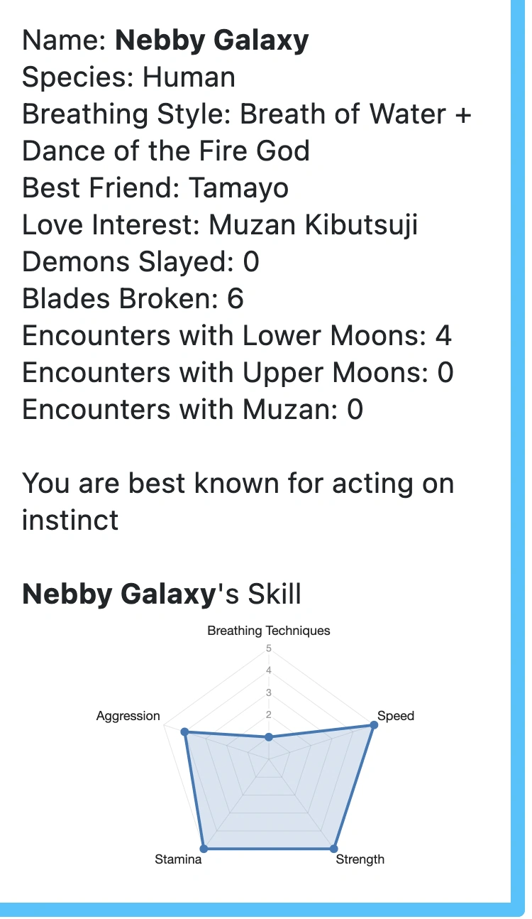 I got so lucky on the shindan test! (Click to see full image) | Fandom
