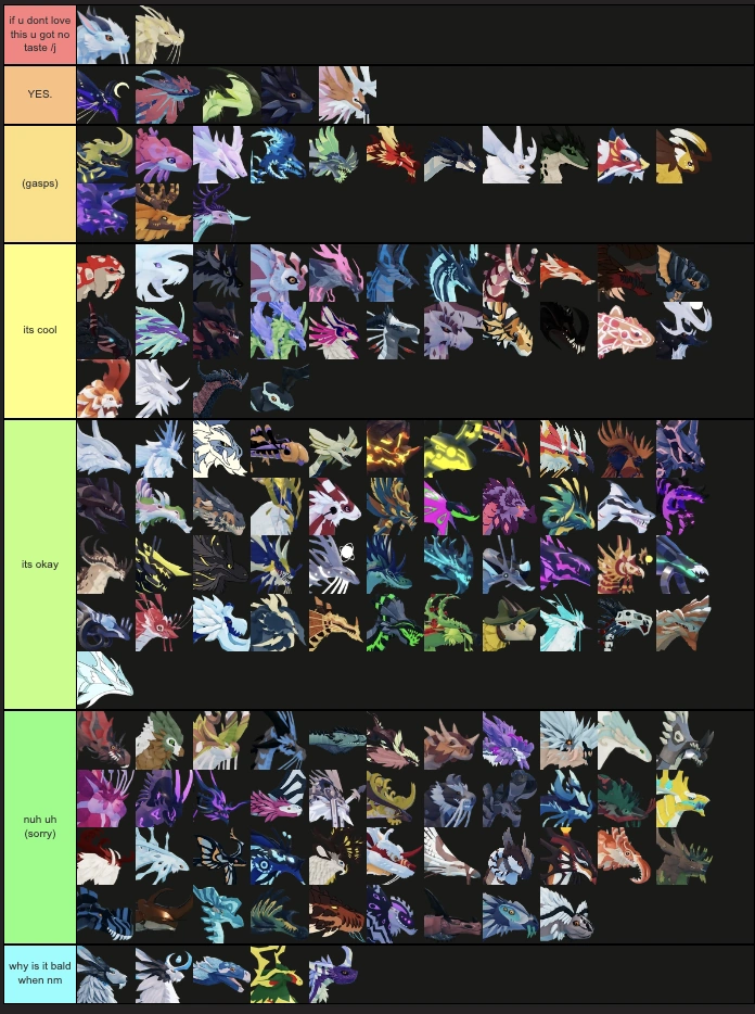 ranking dragons (imo) | Fandom