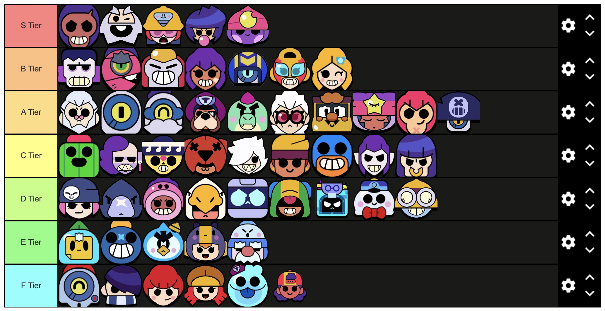 Tier List based on STMN | Bobby's Highest Trophy Brawlers (Yes I did ...