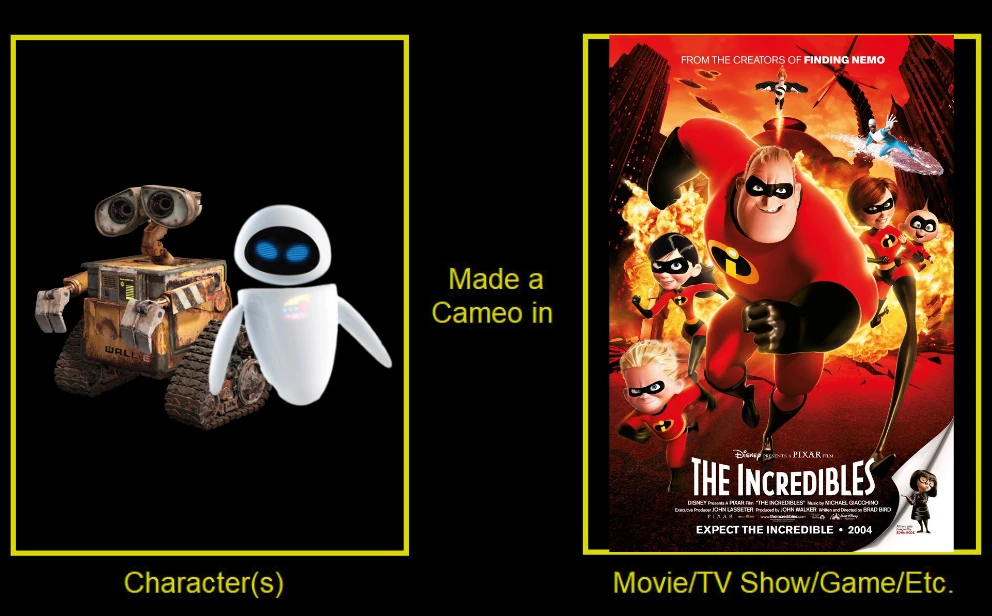 What if WALL-E and EVE made a cameo in every Pixar Movies? | Fandom