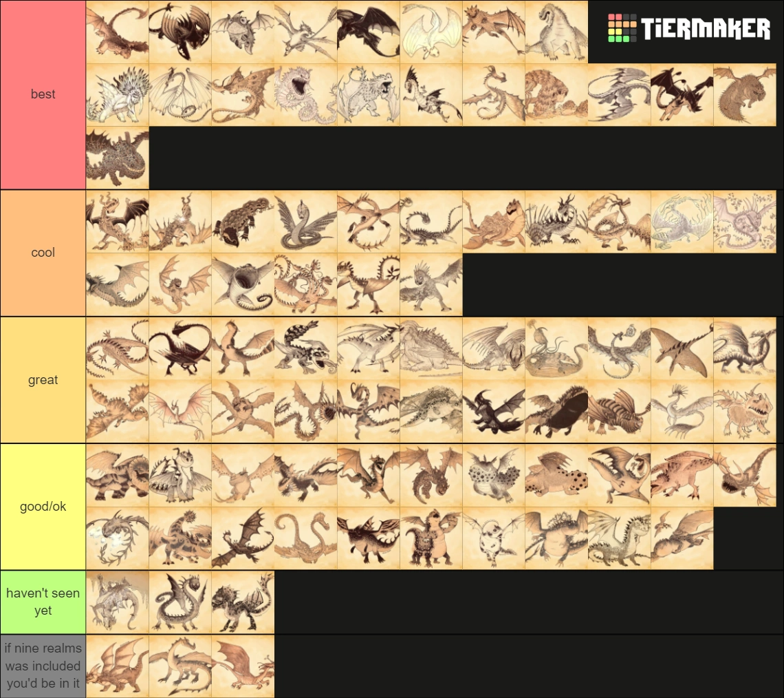 my tier list of dragons | Fandom