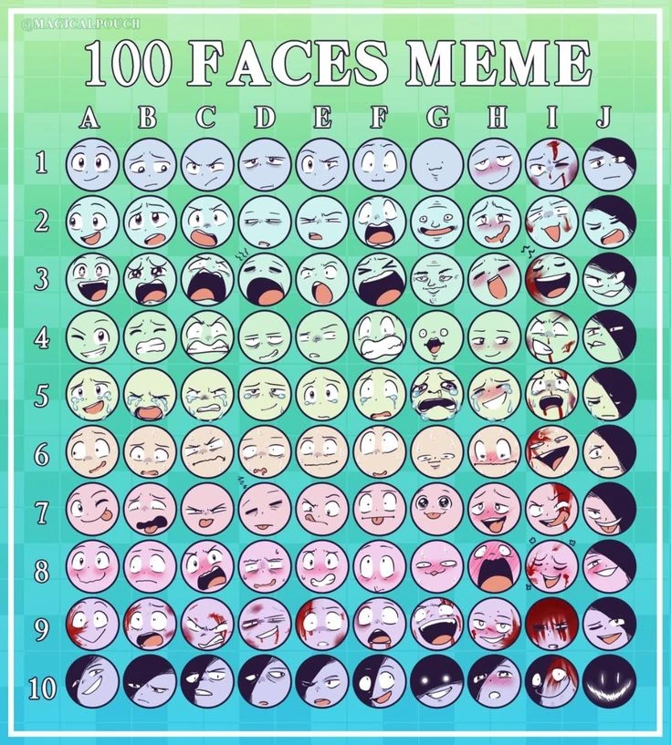 Idk choose 1 face for our oc | Fandom