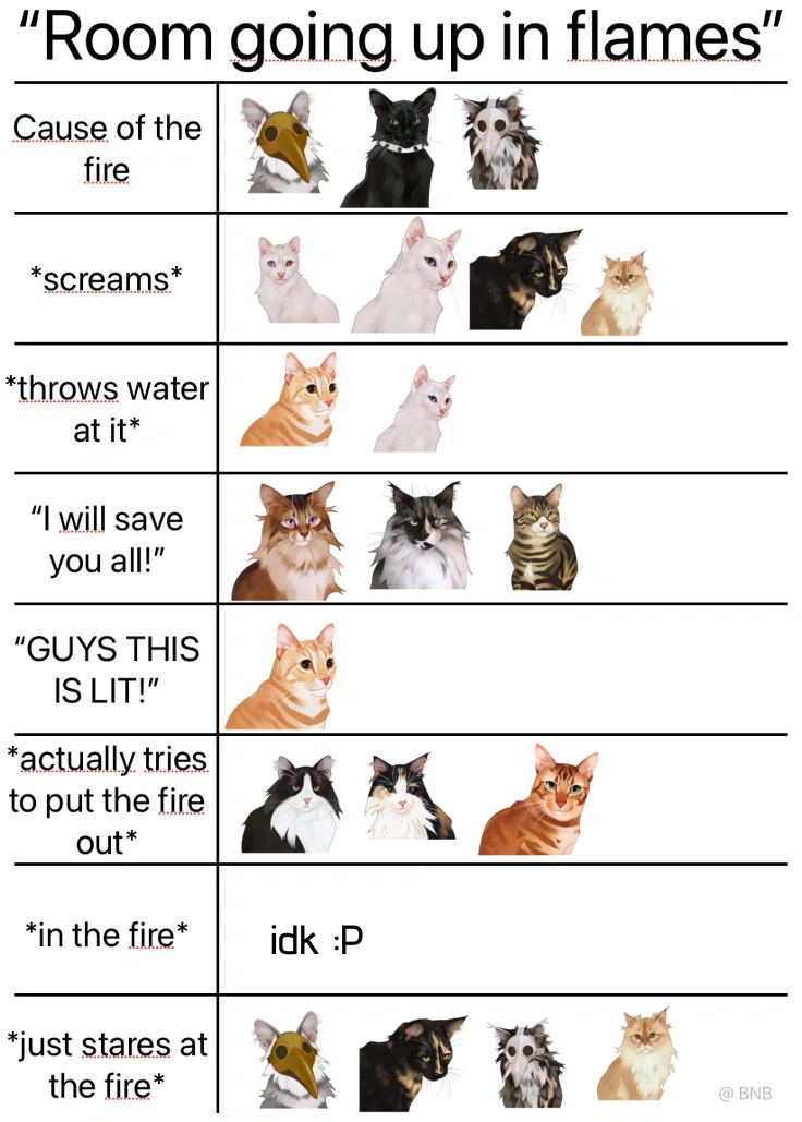 Another chart thingy👹👹👹 | Fandom