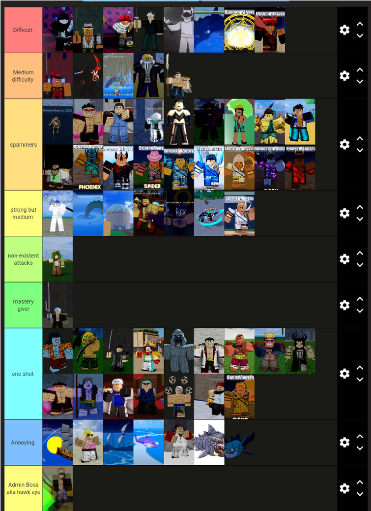 Boss Tier List Updated with raid bosses and pirate raid Fandom