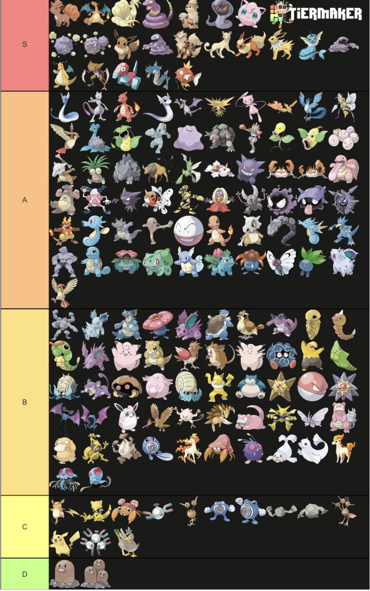 Tier list of Kanto Pokemon plus my favorite ones | Fandom