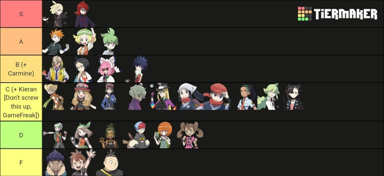 Updated Pokemon Rivals Tier List for SV dlc | Fandom