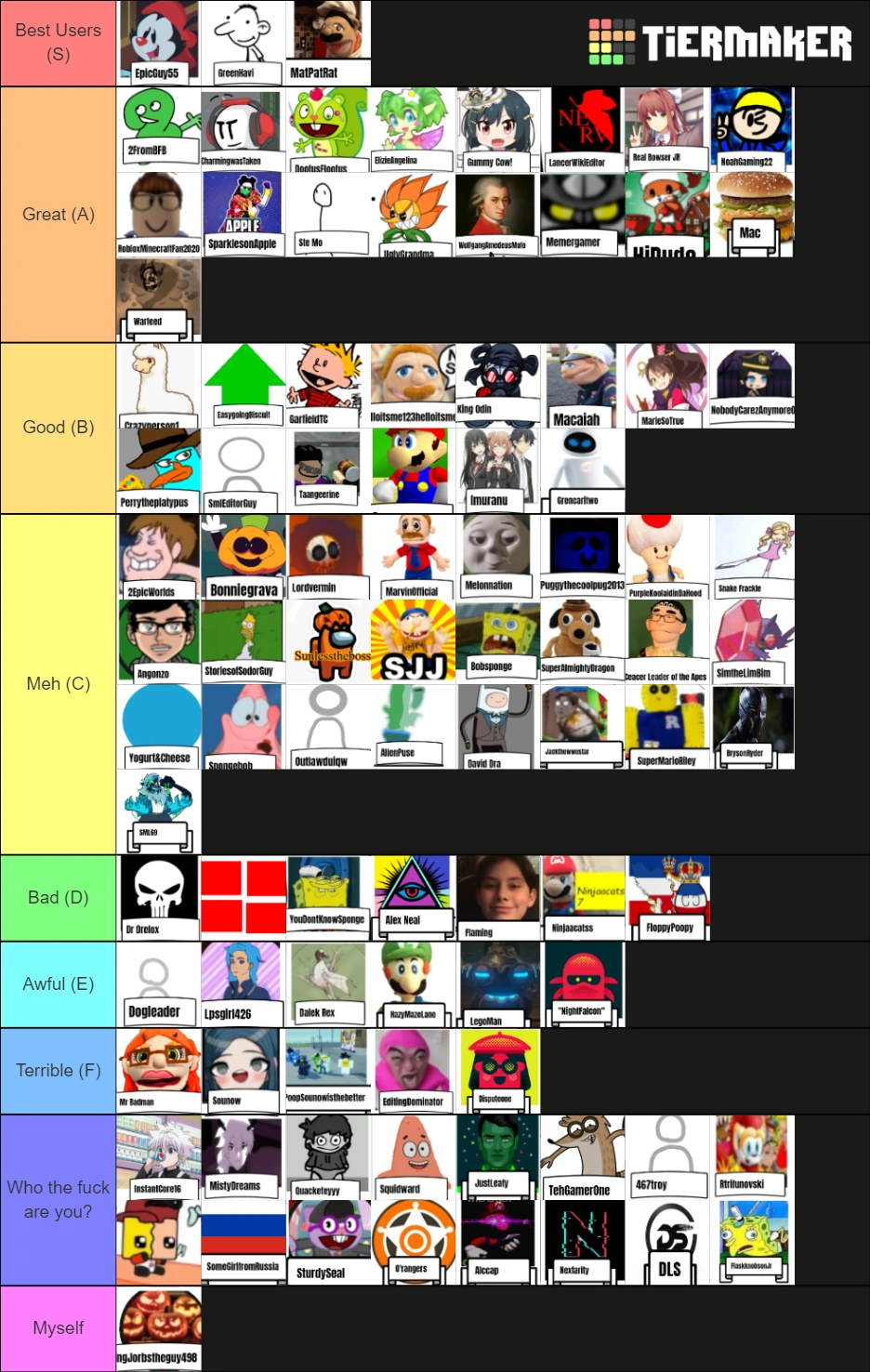 SML Wiki Users Tier List (KingjorbstheGuy498 Edition) (REBOOTED) | Fandom