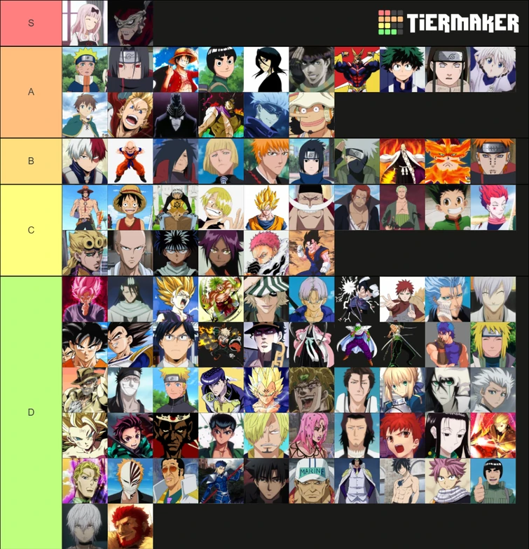 My aba tier list | Fandom
