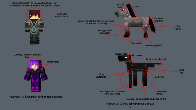 enderkin fans were mad when i sent this | Fandom