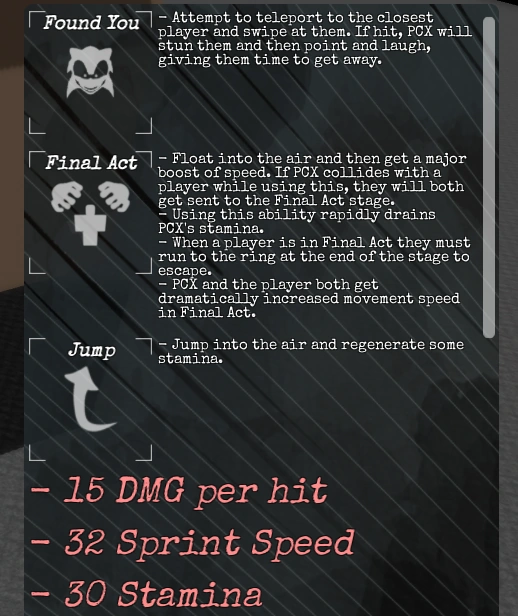 pcx stats | Fandom