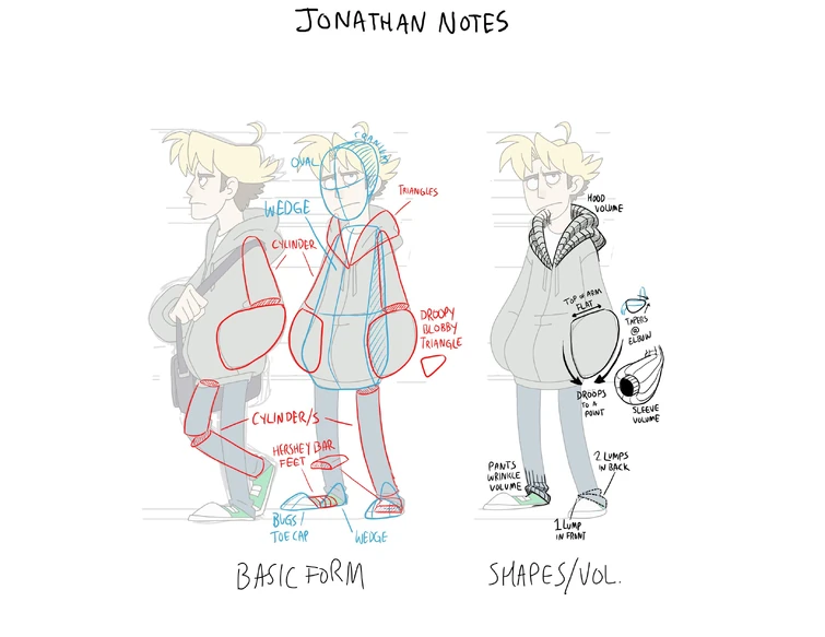 W2H2 Sock and Jonathan animation note sheets (from Erica Wester's ...