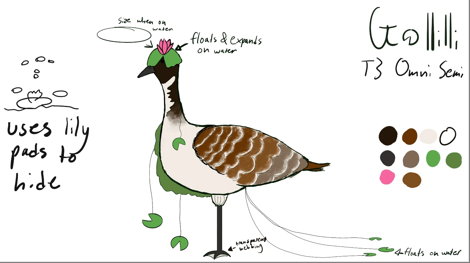 Designing & 3D Modeling a CoS Creature (pt. 3) - Concept Finished! | Fandom