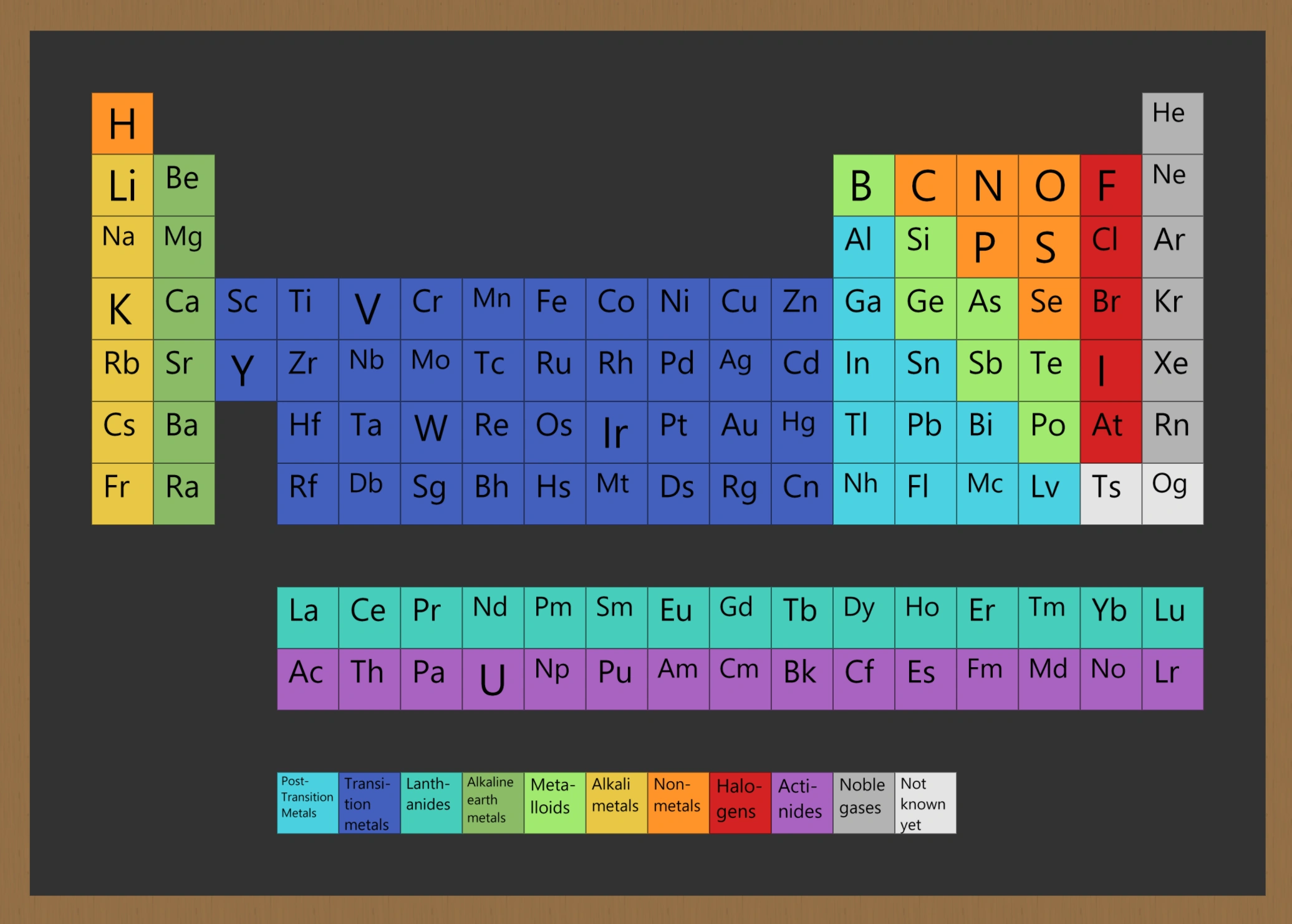 periodic table but you can add your own elements (part 1) | Fandom