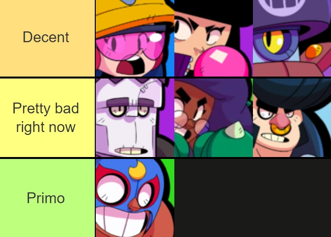 Tank Tier List | Fandom