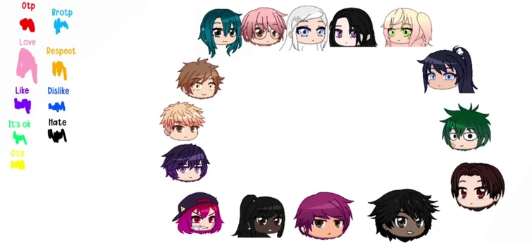 I made a shipping chart | Fandom