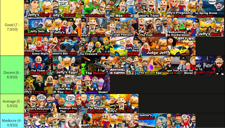 Jeffy Wick has been placed in Good, vote where to put Marvin the Pool ...