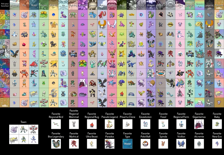 Fav pokemon thingy | Fandom