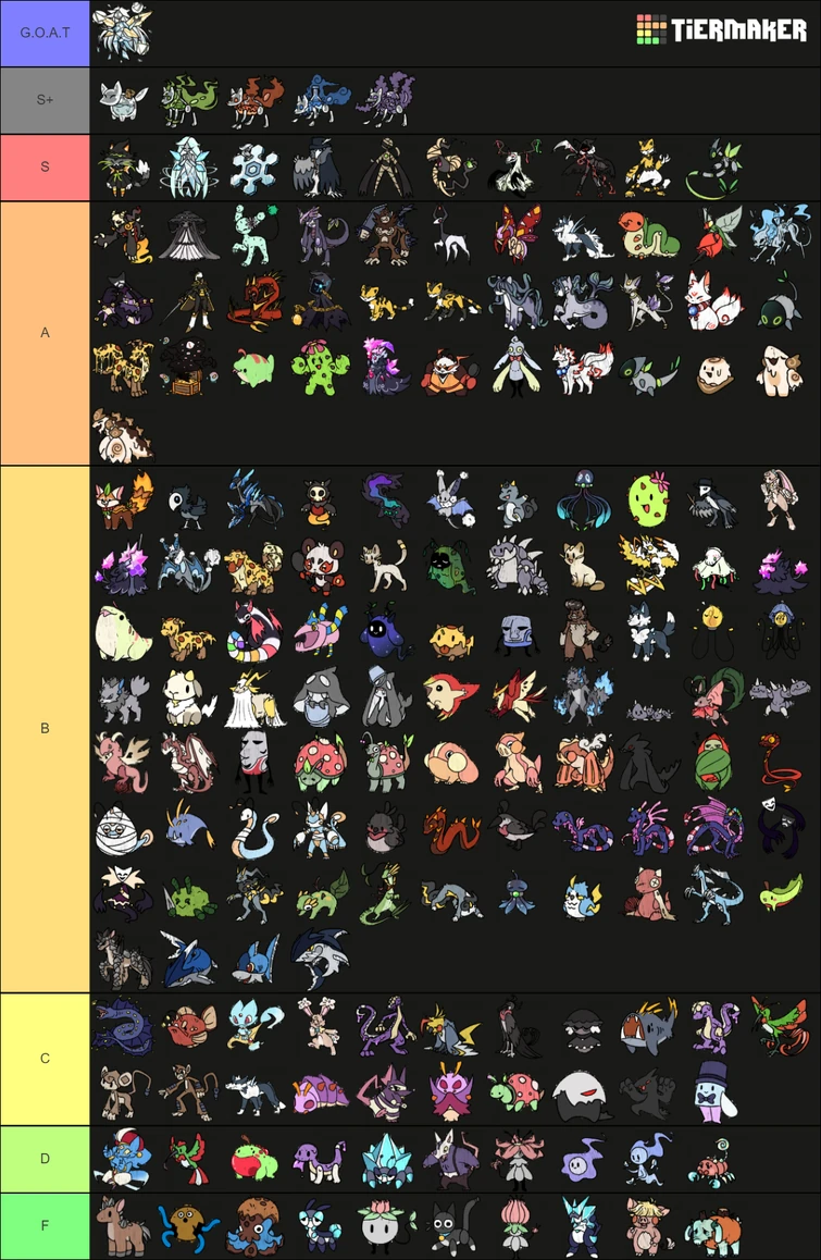 post your doodle world tierlists here | Fandom