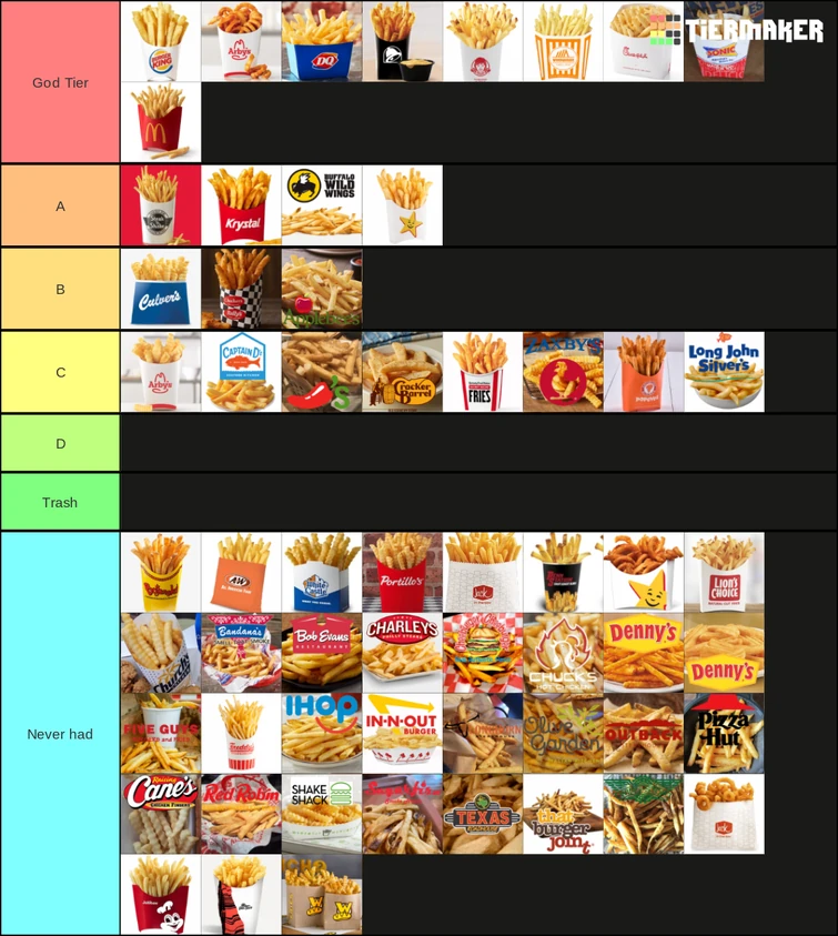 Fries tier list | Fandom