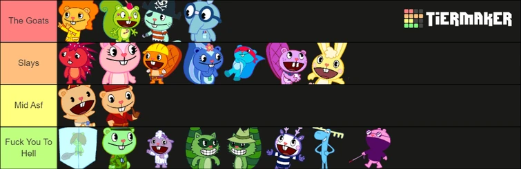 HTF Tier list | Fandom