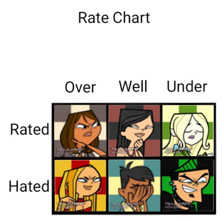 My rate chart yay | Fandom