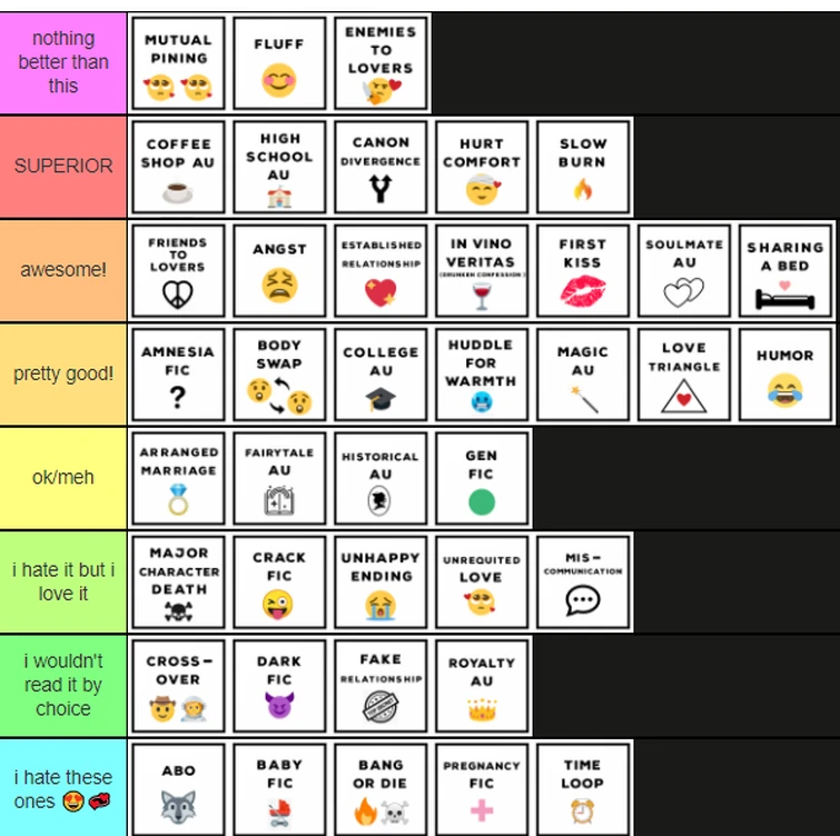 fanfic trope tier list | Fandom
