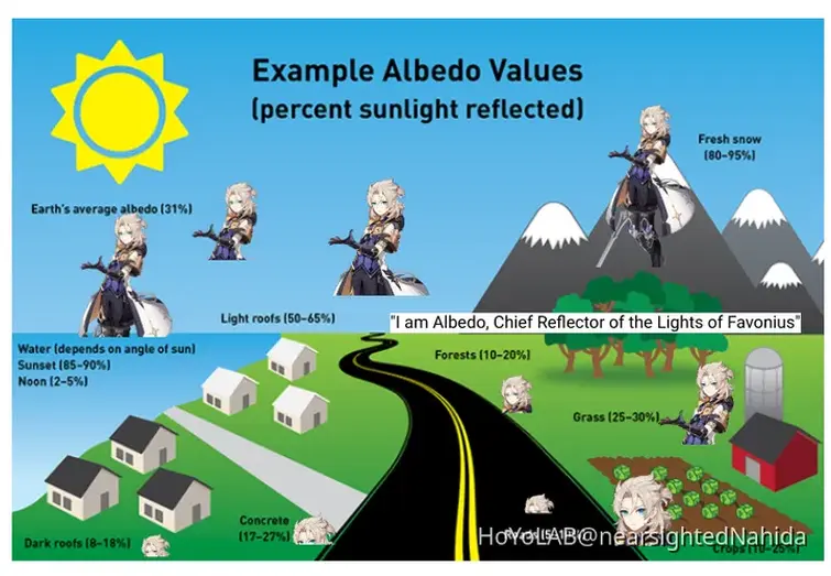 ALBEDO MENTIONED IN MY GEOGRAPHY HOMEWORK (/j) | Fandom