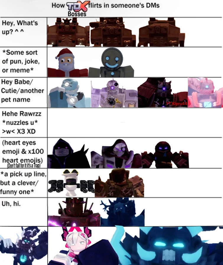 Discuss Everything About Tower Defense X Wiki | Fandom