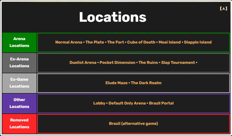 Since most of y'all said that a locations navbox should be added ...