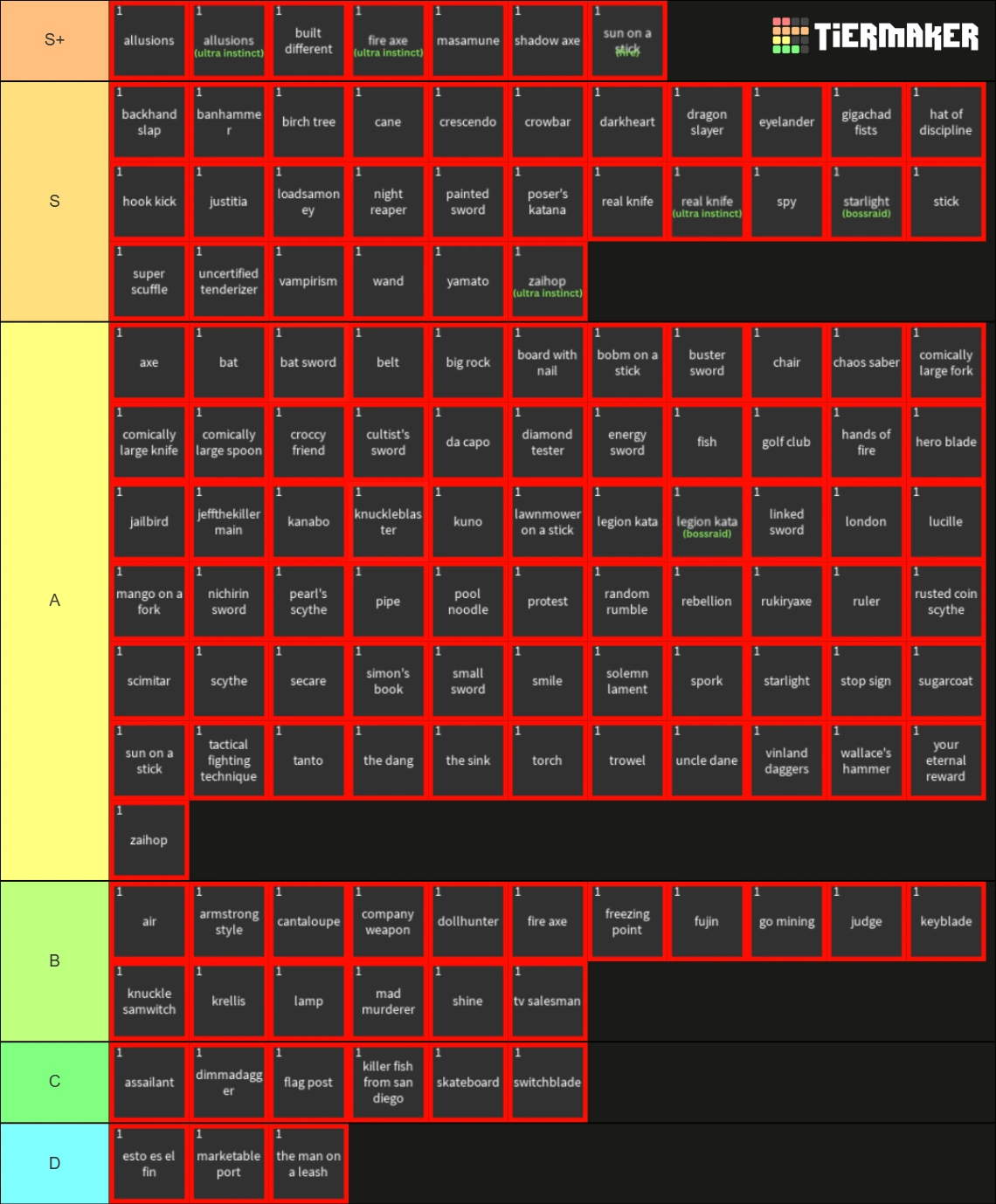 tierlists i made | Fandom