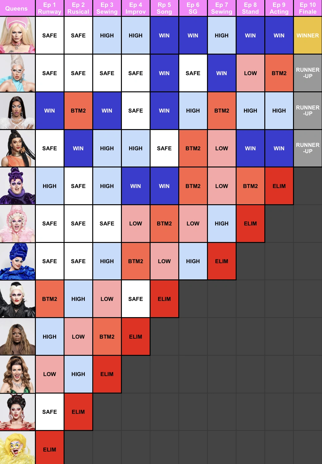 RPDR UK S2 MY WAY | Fandom